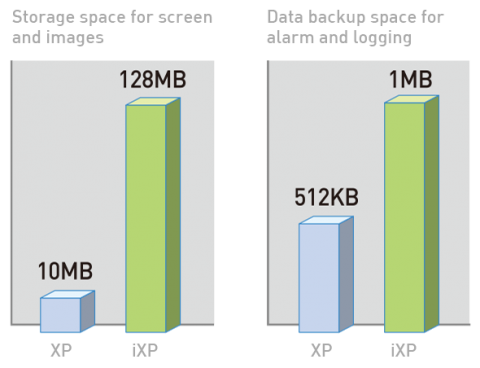 iXP Series - LSElectric