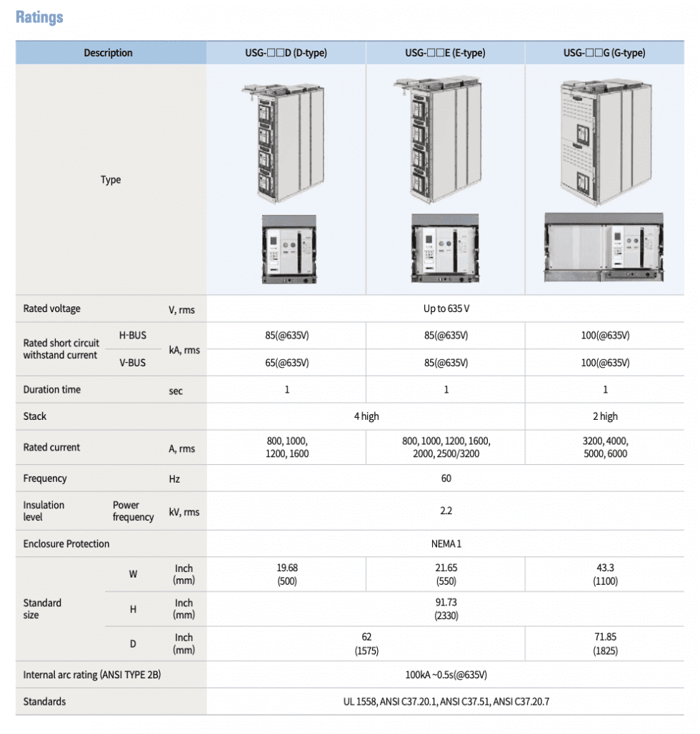 UL LV SWGR - LSElectric