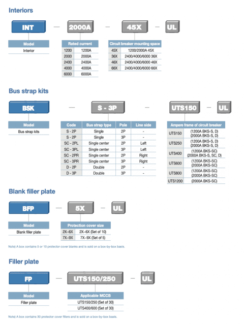 UL891 Switchboard Solution - LSElectric