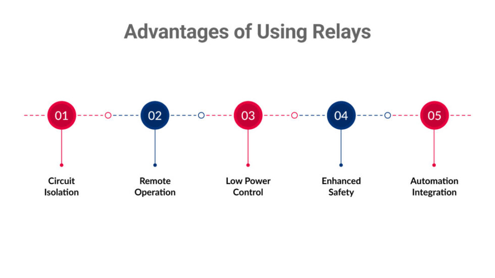 What is a Relay? Types, Functions & Industrial Uses