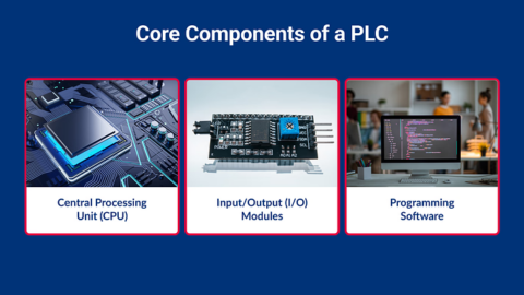 PLC and SCADA: Understanding the Differences in Industrial Automation ...