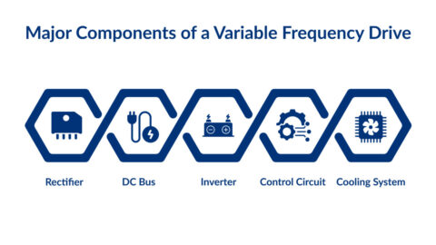 The Role of Variable Frequency Drives in Modern Motor Control - LSElectric