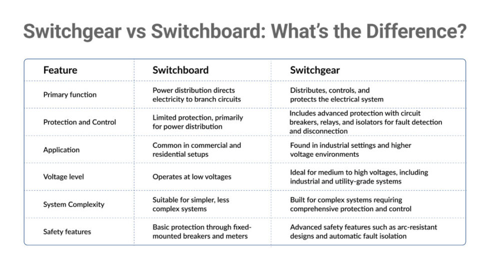 What is a Switchgear? Simple Guide to How It Works