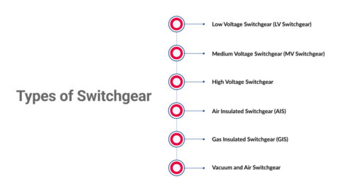 What is a Switchgear? Simple Guide to How It Works
