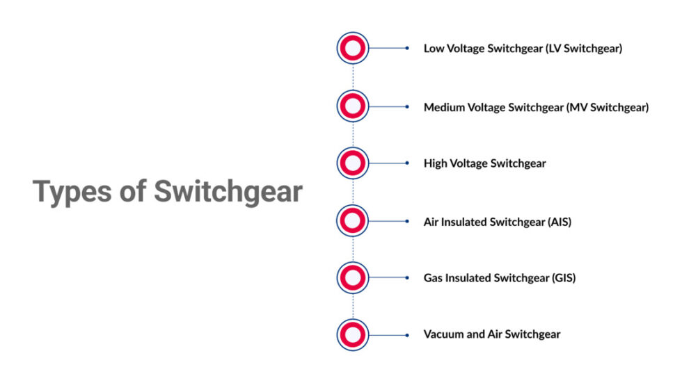 What is a Switchgear? Simple Guide to How It Works