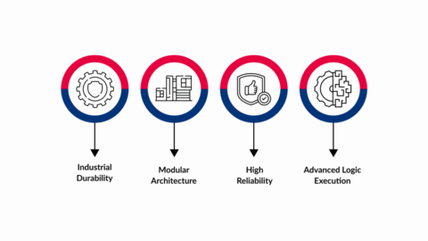 Understanding PLCs vs. Microcontrollers to Choose the Right Solution ...