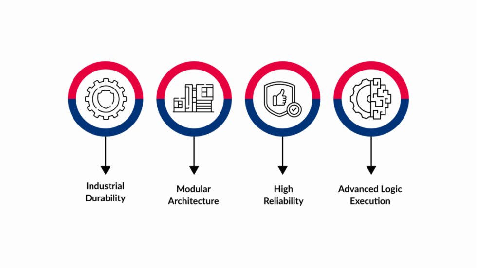 Understanding PLCs vs. Microcontrollers to Choose the Right Solution ...