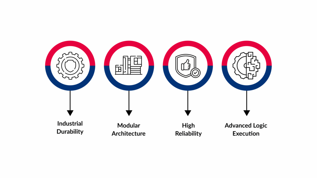 Understanding PLCs vs. Microcontrollers to Choose the Right Solution for Industrial Automation ...